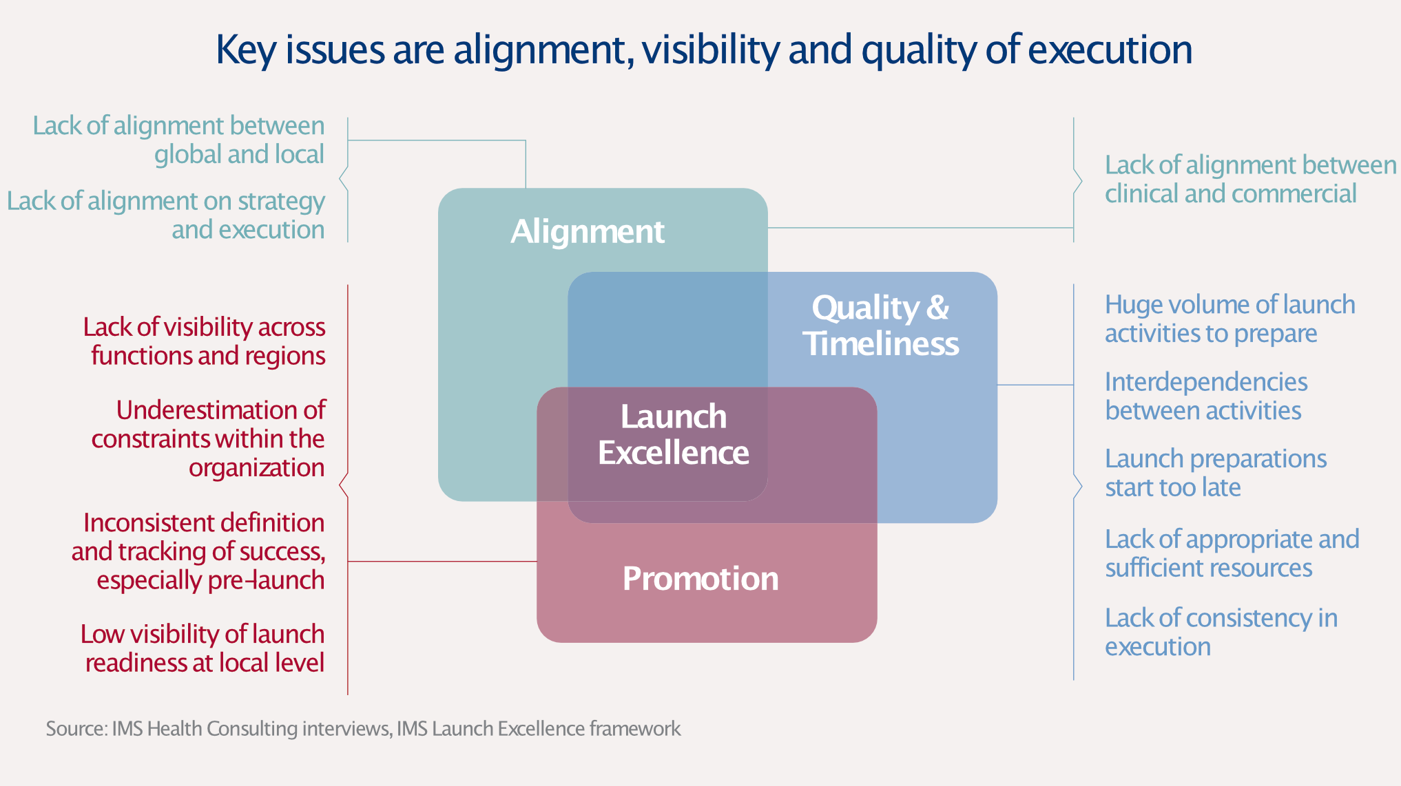 Launch Readiness Software for Pharma and Biotech | TRiBECA Knowledge | London